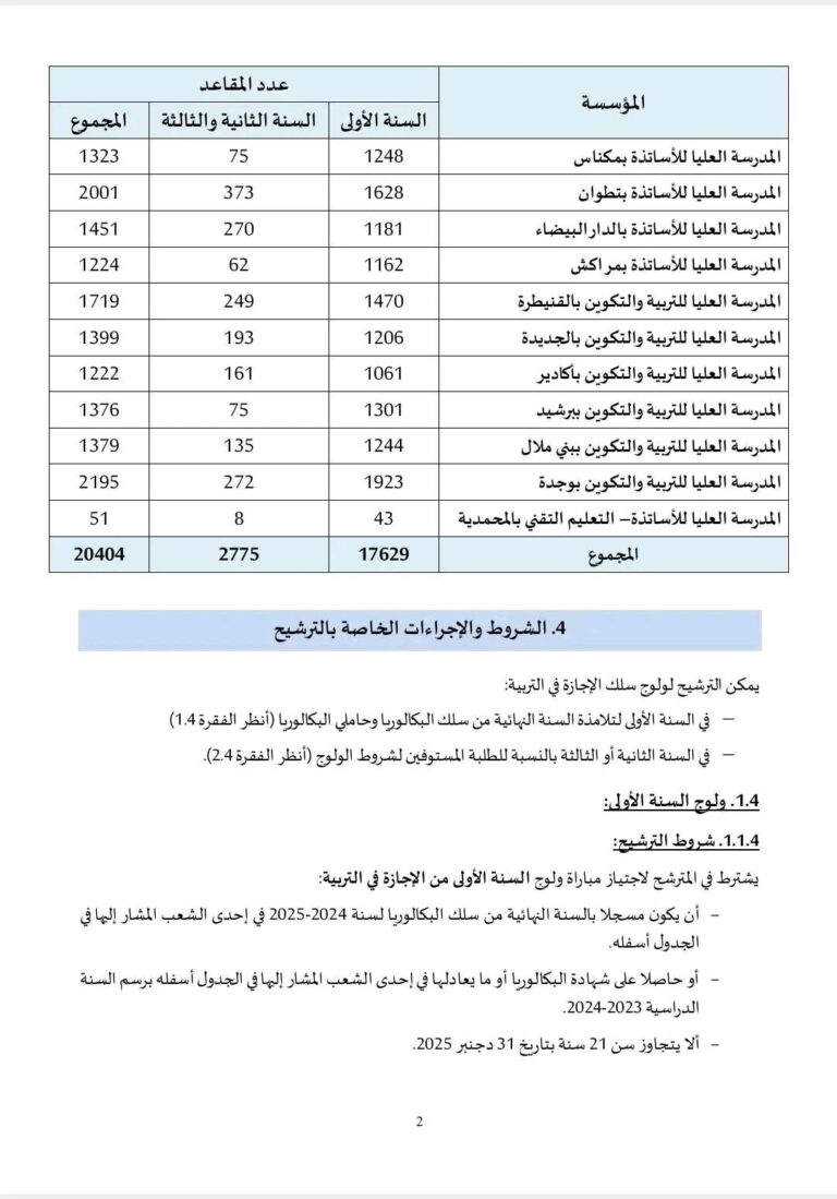 التسجيل في الاجازة في التربية 2025-2026 cursussup.gov.ma